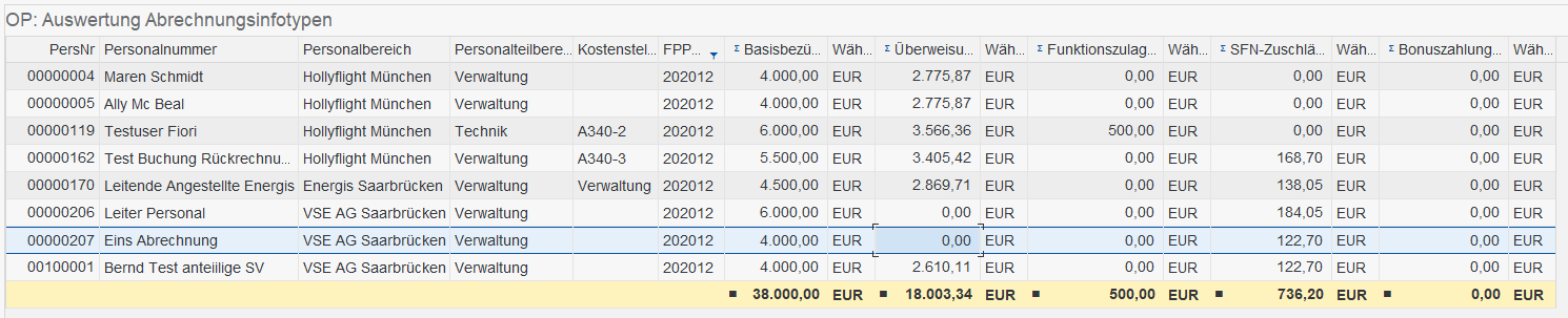 Abrechnungsergebnisse in der SAP Query für SAP HCM auswerten